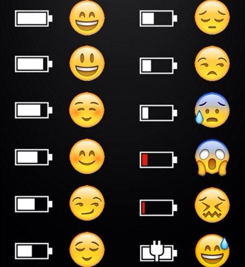 Veja o significado dos principais emojis e emoticons e como usá-los ...